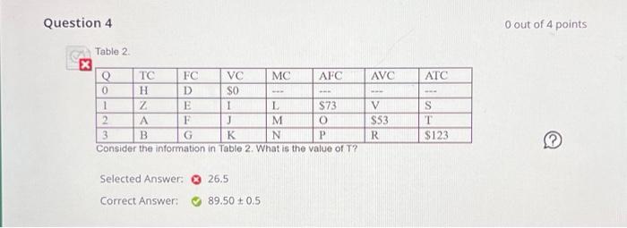 Solved Question 4 0 out of 4 points Table 2. 区 Consider the | Chegg.com
