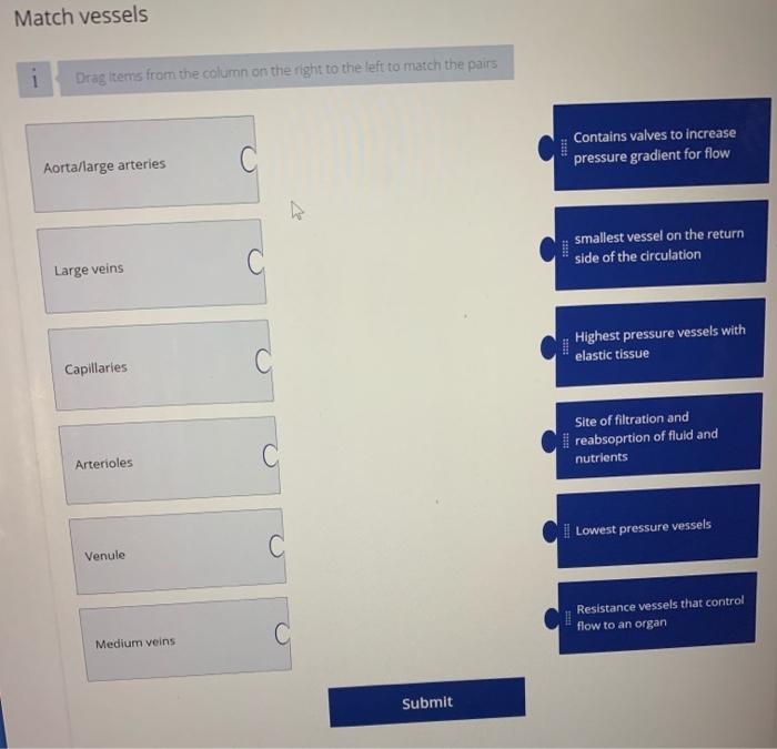 Solved Match vessels i Drag items from the column on the | Chegg.com