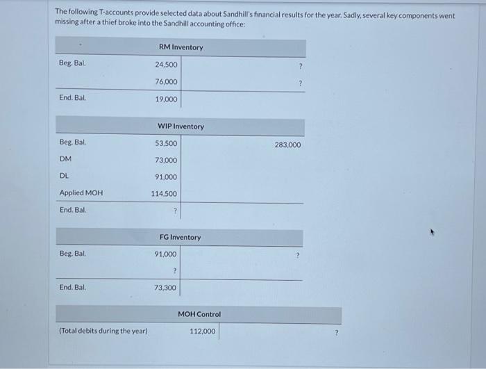 Solved The following T-accounts provide selected data about | Chegg.com