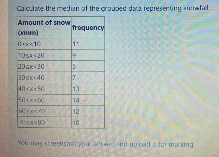 Solved Calculate the median of the grouped data representing | Chegg.com