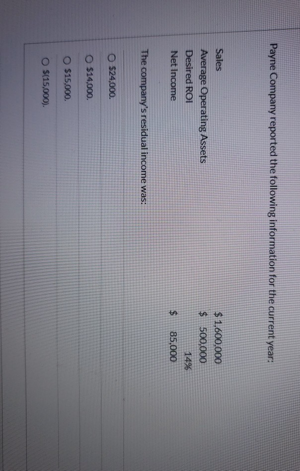 Solved Payne Company reported the following information for | Chegg.com