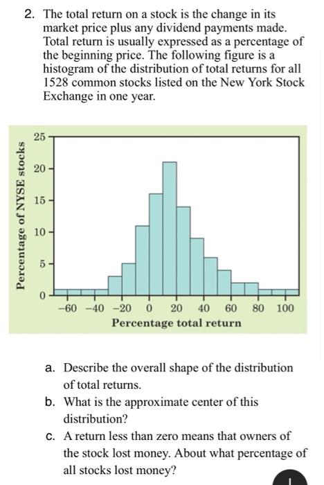 Solved 2. The total return on a stock is the change in its | Chegg.com