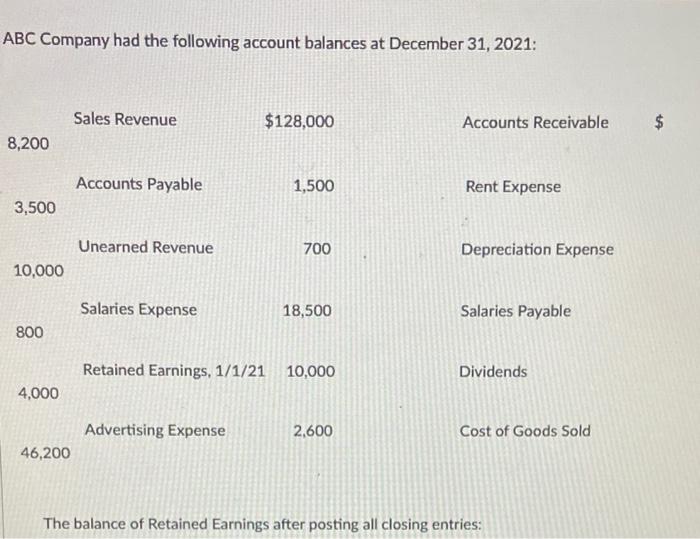 Solved ABC Company had the following account balances at | Chegg.com