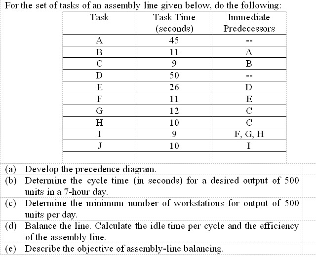 Solved For the set of tasks of an assembly line given below, | Chegg.com