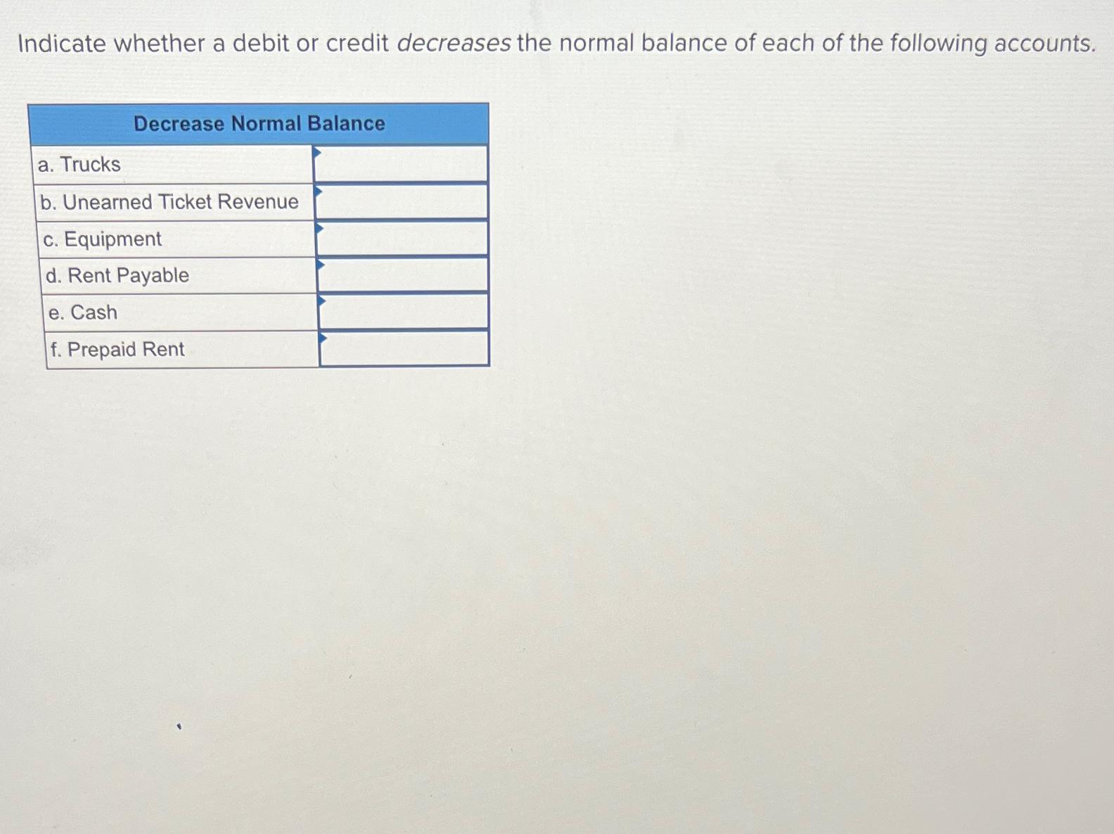 Solved Indicate whether a debit or credit decreases the | Chegg.com