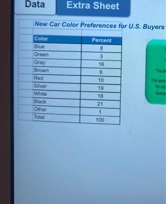 Solved Following is the data of new car color preferences | Chegg.com