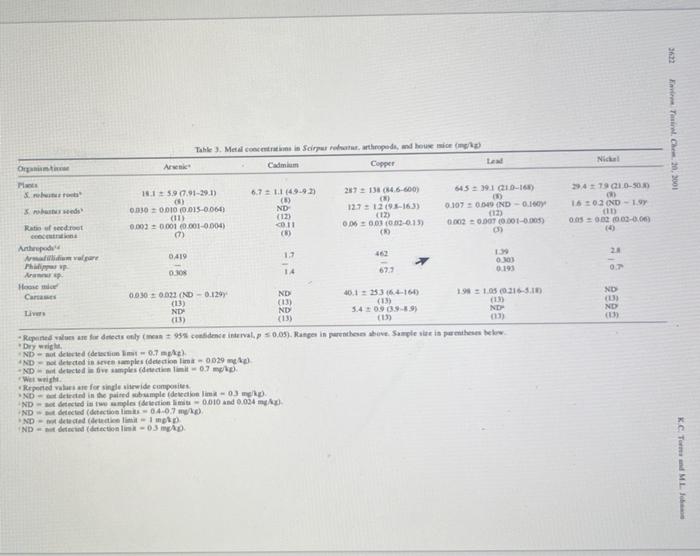 (1) Report the objective of the study and study site | Chegg.com