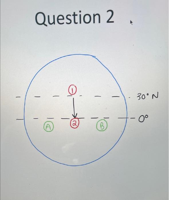 Solved Question 2Consider the diagram on the slide labeled | Chegg.com Solved Question 2Consider the diagram on the slide labeled | Chegg.com