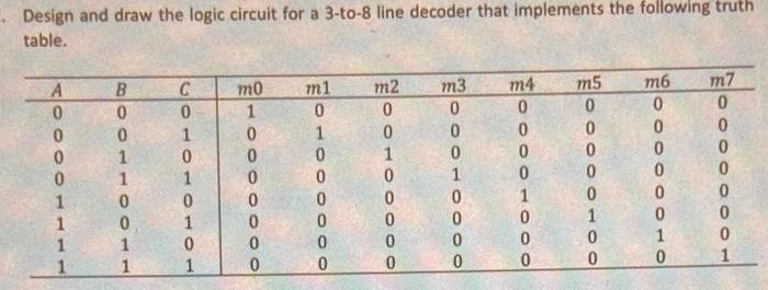 Solved Design and draw the logic circuit for a 3-to-8 line | Chegg.com