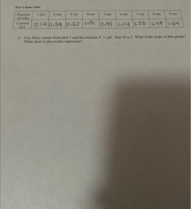 Solved Magnetic Fields Assignment Part I Data Table 1. Plot | Chegg.com