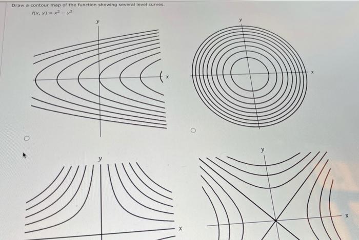 Solved Draw a contour map of the function showing several | Chegg.com