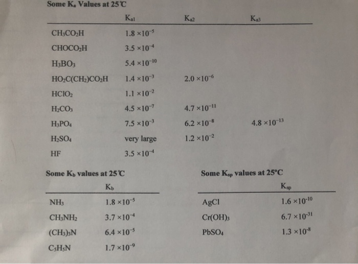 Solved Na2SO4 is added to the solution, what happens to the | Chegg.com