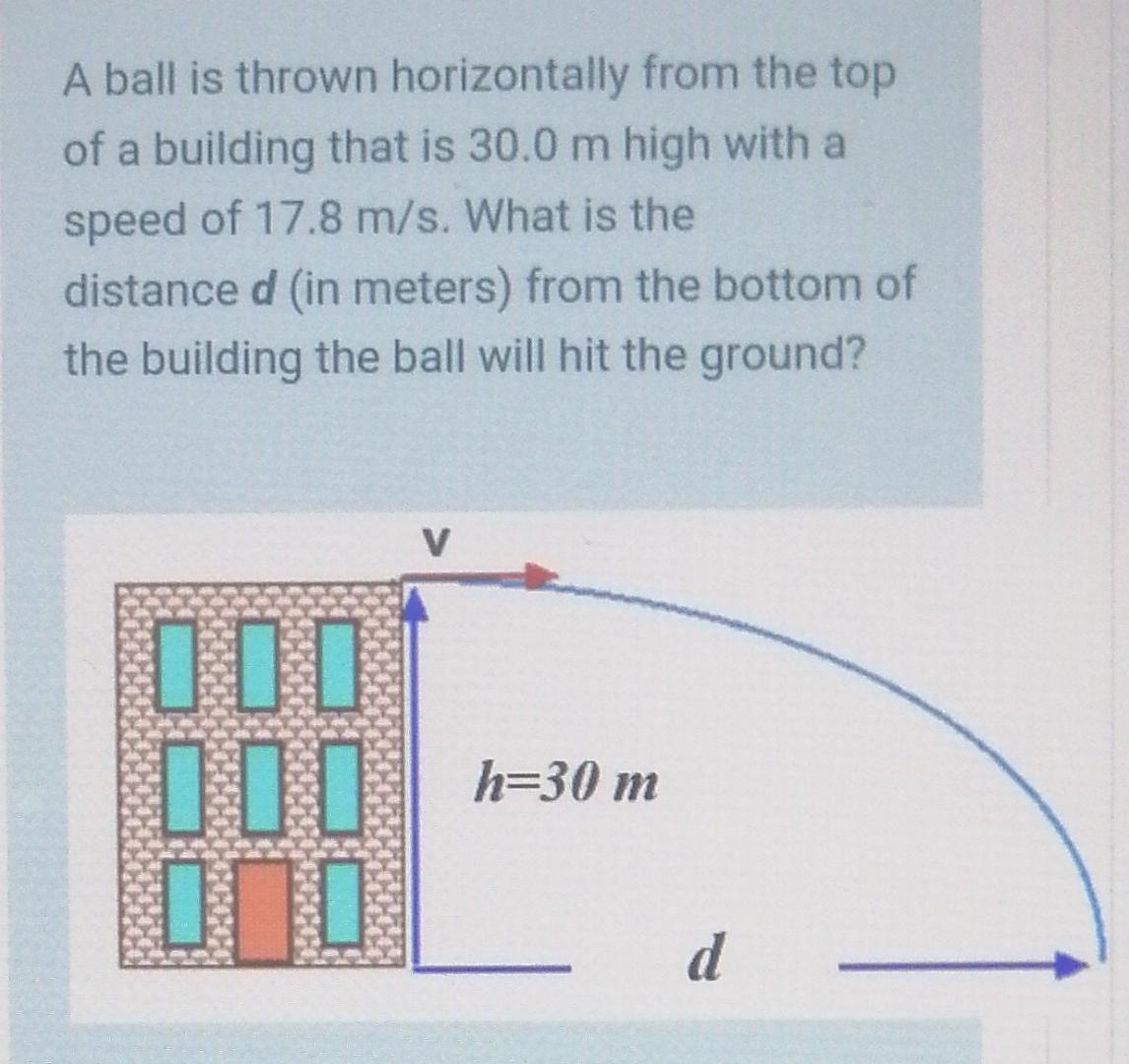 Solved A ball is thrown horizontally from the top of a | Chegg.com