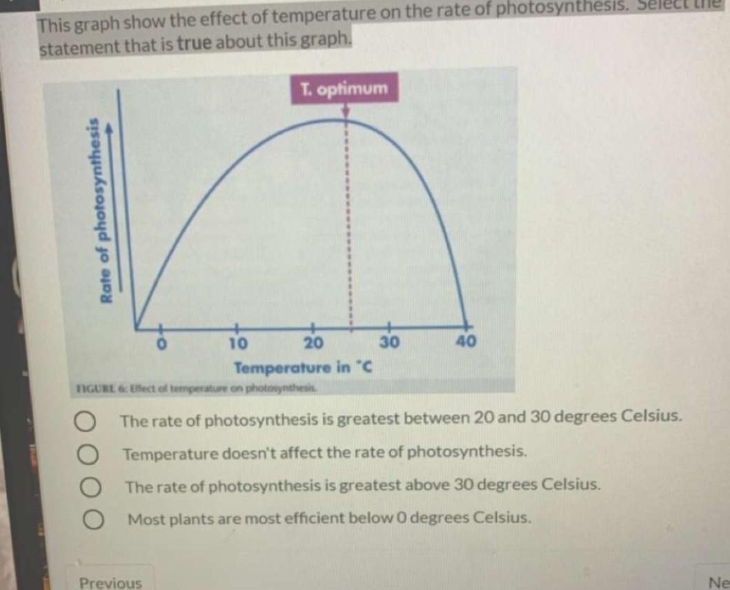 Solved This graph show the effect of temperature on the rate | Chegg.com