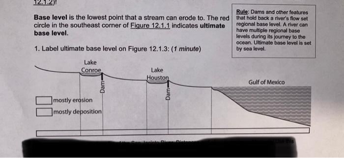 Solved 12.1.2) Base level is the lowest point that a stream | Chegg.com