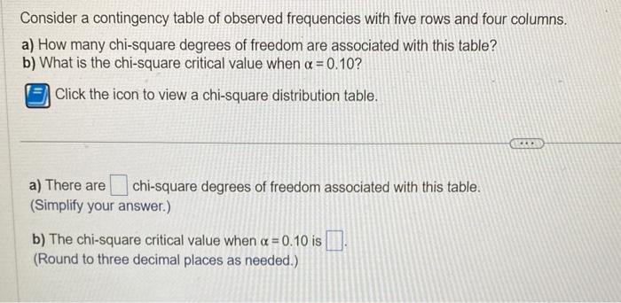 Solved Consider a contingency table of observed frequencies | Chegg.com