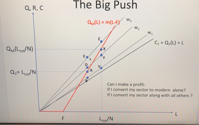 3. Consider the big push model we discussed in class. | Chegg.com