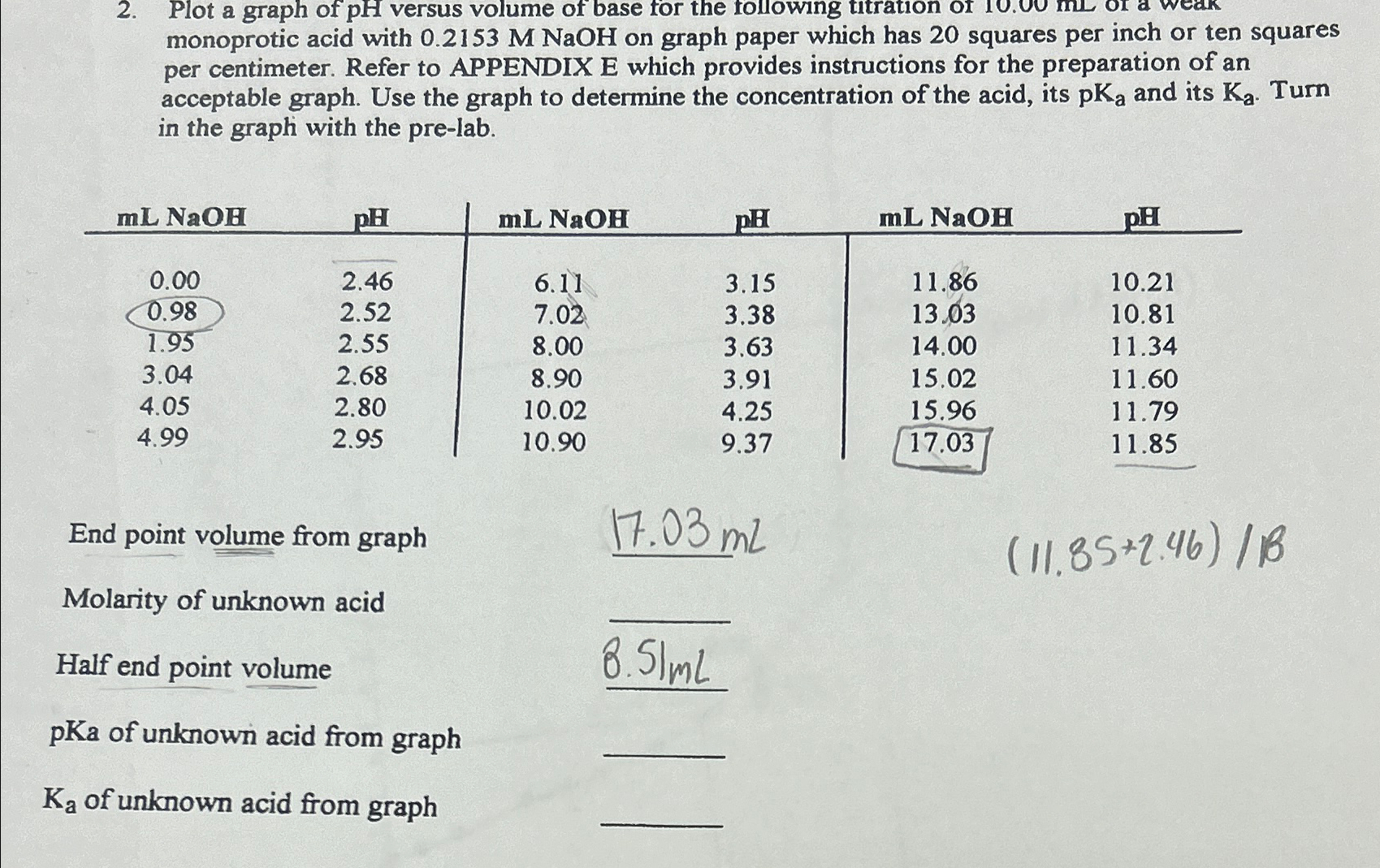 Solved Plot a graph of pH ﻿versus volume of base for the | Chegg.com