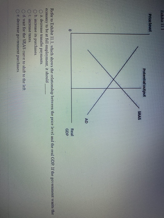 Solved Exhibit 11.1 Price level Potential output SRAS AD 0 | Chegg.com