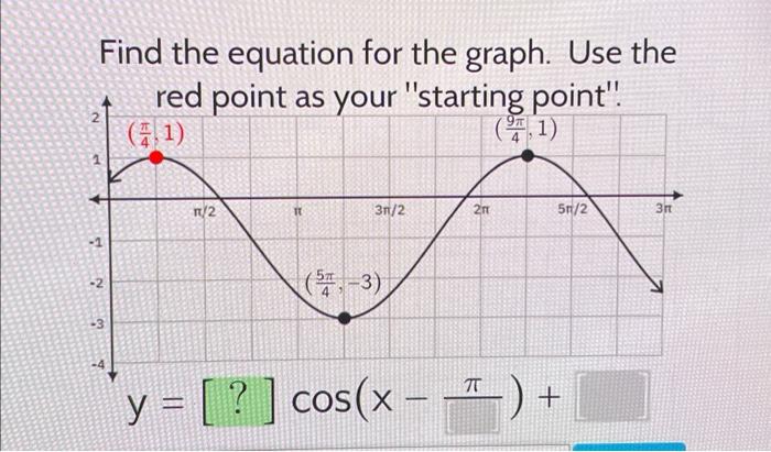 Solved Find the equation for the graph. Use the y=cos(x−2π)+ | Chegg.com