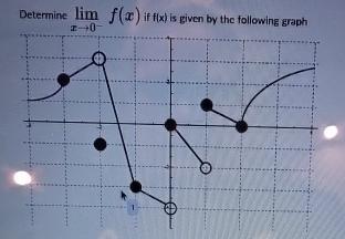 Solved Determine limx→0-f(x) ﻿if f(x) ﻿is given by the | Chegg.com
