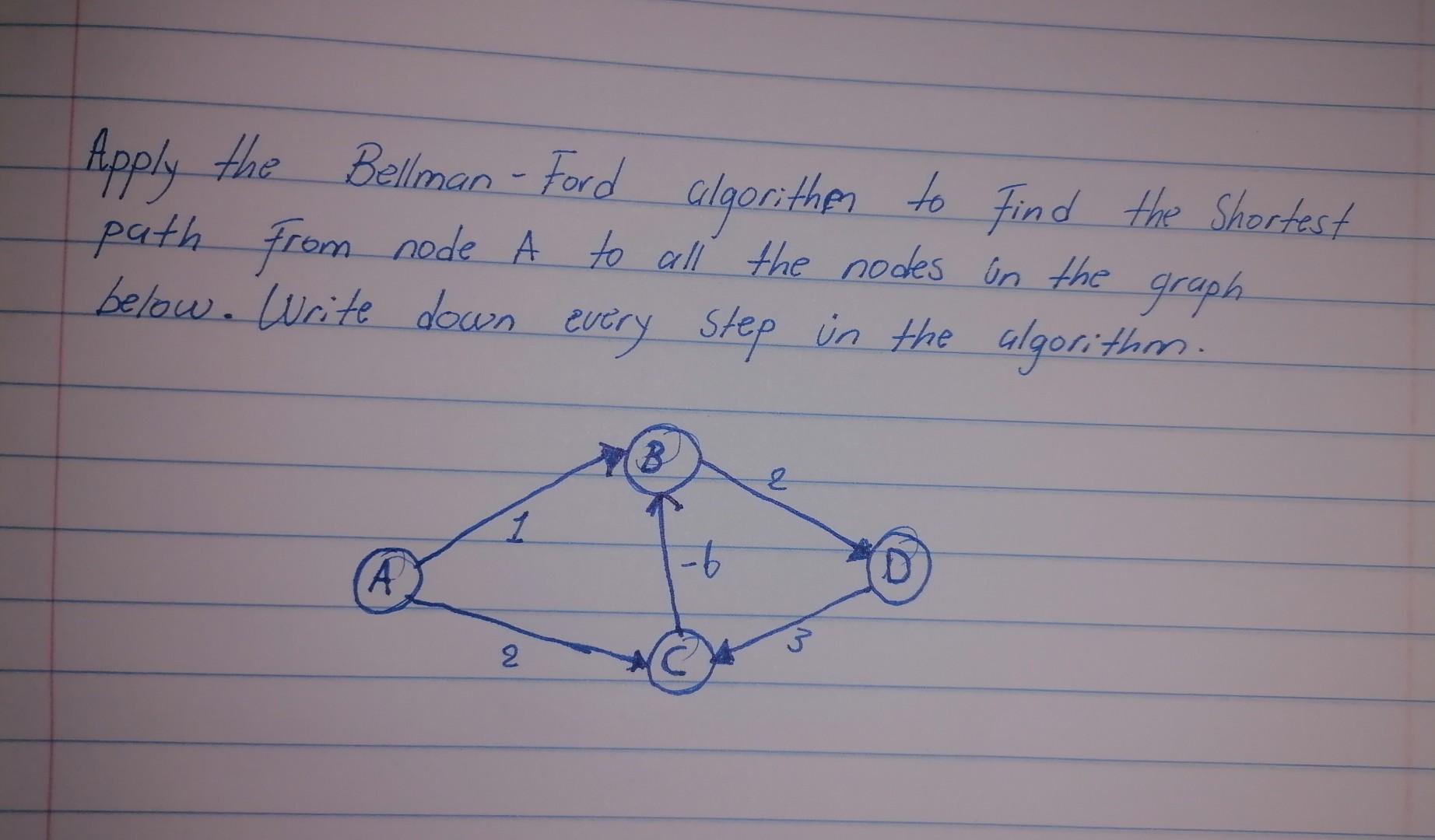 Solved Apply the Bellman - Ford algorithen to Find the | Chegg.com