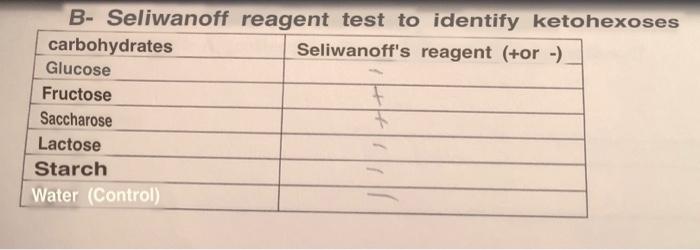 Solved With which of these carbohydrates does the Seliwanoff | Chegg.com