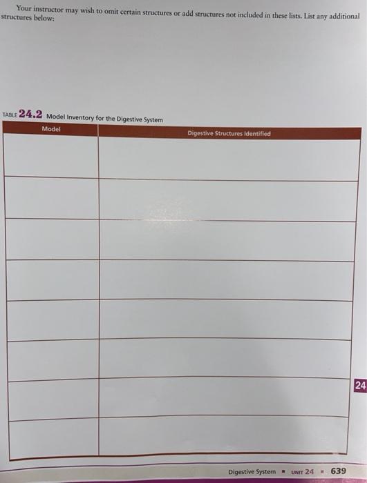 Procedure 1 Model Inventory for the Digestive System | Chegg.com