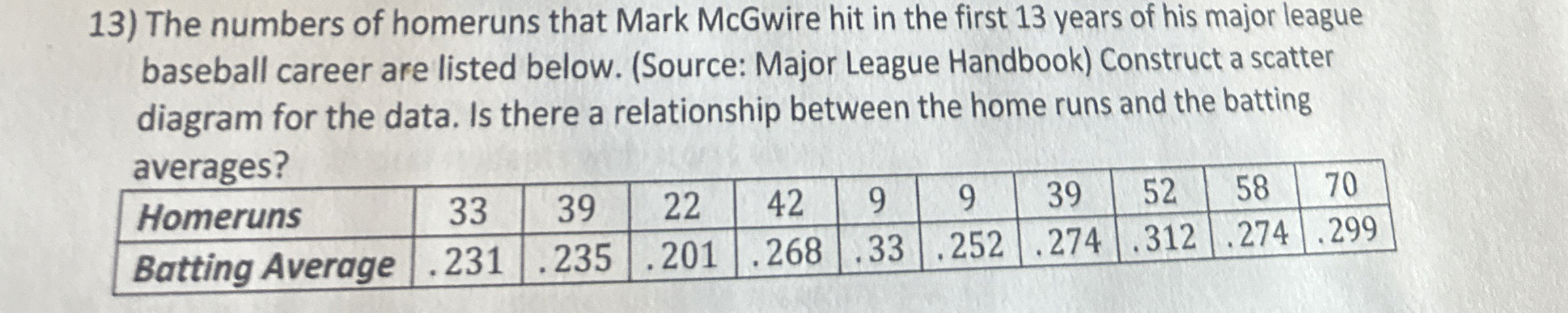 Solved The numbers of homeruns that Mark McGwire hit in the | Chegg.com