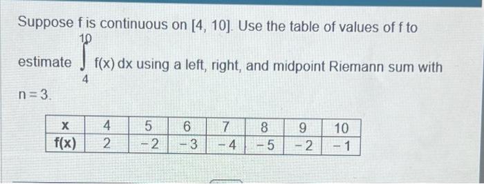Solved Use the graph of y=f(x) to estimate ∫06f(x)dx using a | Chegg.com