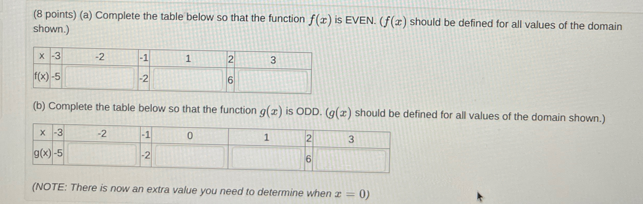 Solved (8 ﻿points) (a) ﻿Complete the table below so that the | Chegg.com
