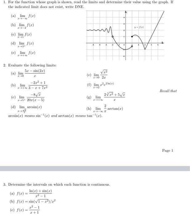 Solved 1. For the function whose graph is shown, read the | Chegg.com