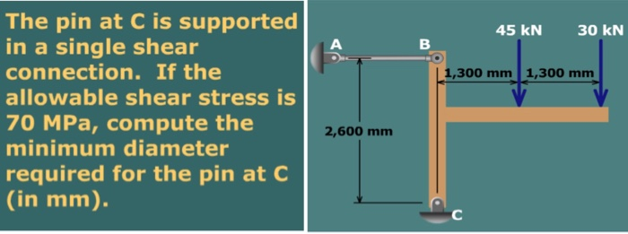 Solved А 45 KN 30 KN B 1,300 mm 1,300 mm The pin at C is | Chegg.com