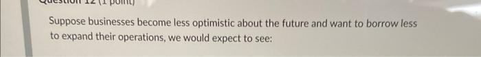 Solved Suppose businesses become less optimistic about the | Chegg.com