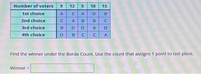 Solved Find the winner under the Borda Count. Use the count | Chegg.com