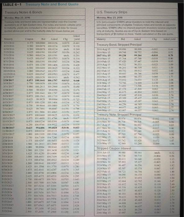 Solved Refer to the Treasury-note and Treasury-bond quotes | Chegg.com
