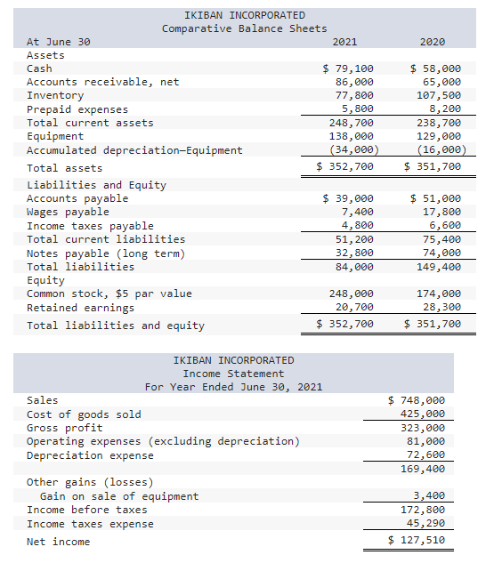 Solved Exercise 12-19B (Algo) ﻿Direct: Preparing statement | Chegg.com