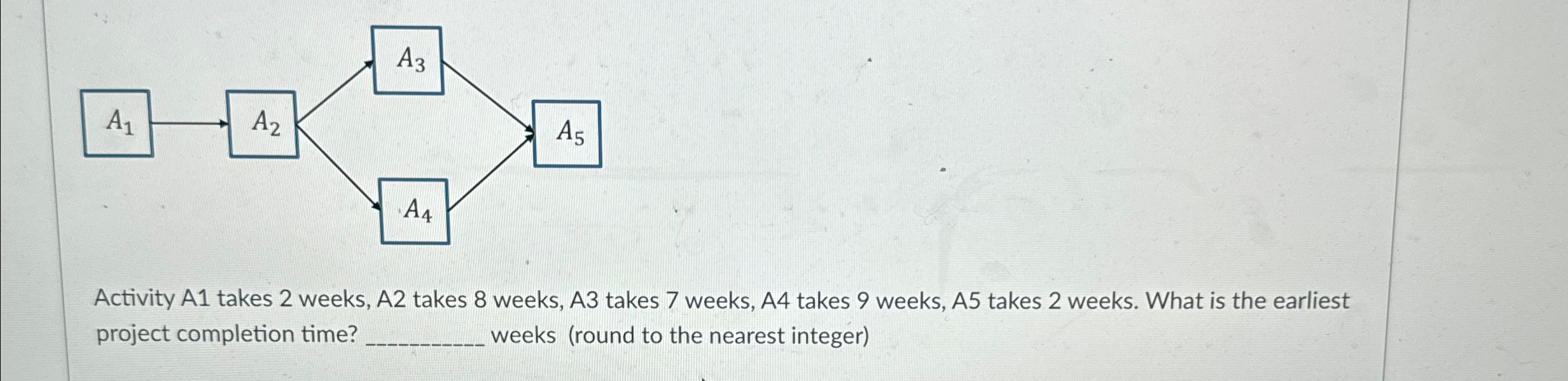Solved Activity A1 ﻿takes 2 ﻿weeks, A2 ﻿takes 8 ﻿weeks, A3 | Chegg.com