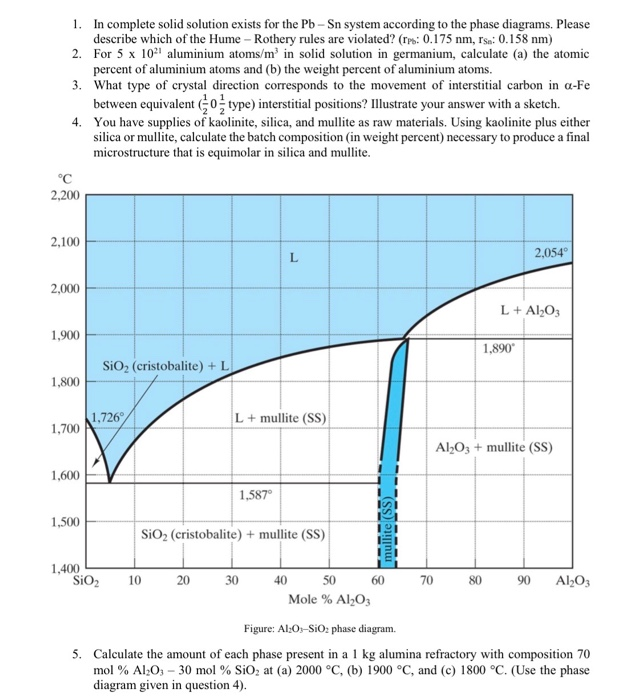 Solved 1. In complete solid solution exists for the Pb-Sn | Chegg.com