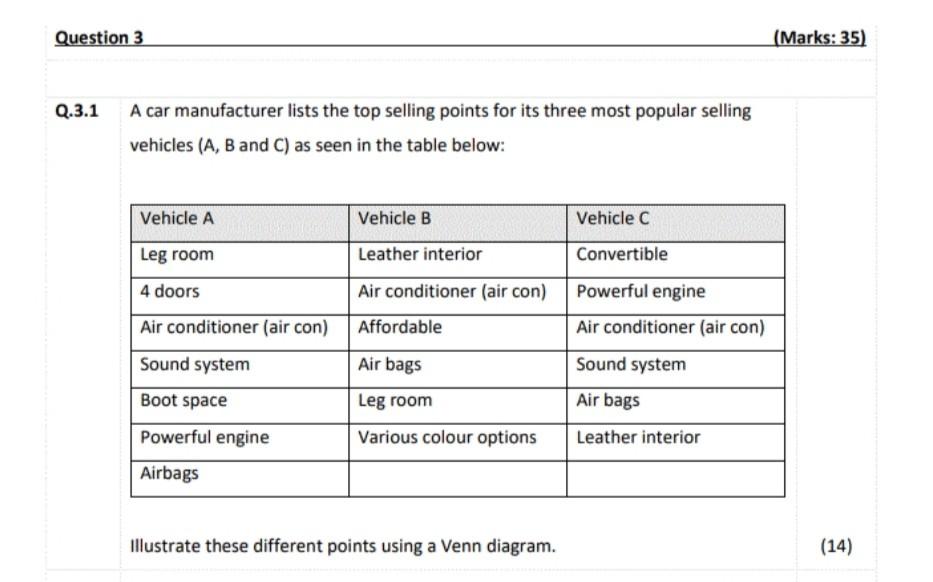 Solved Question 3 Q.3.1 A car manufacturer lists the top | Chegg.com