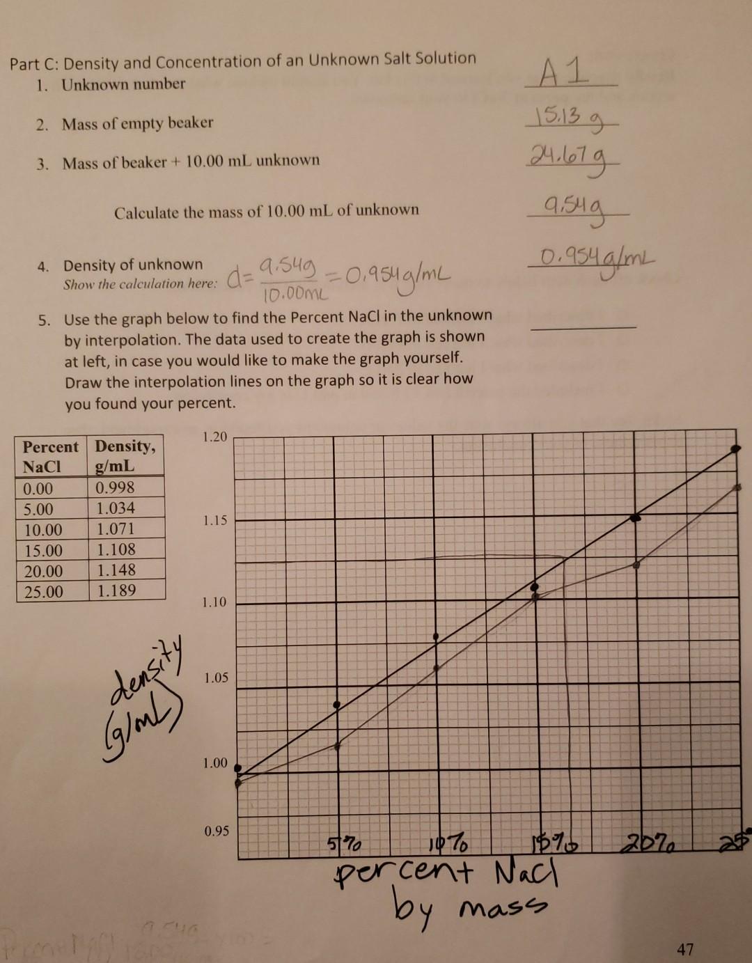 Solved Use the graph below to find the Percent NaCl in the | Chegg.com