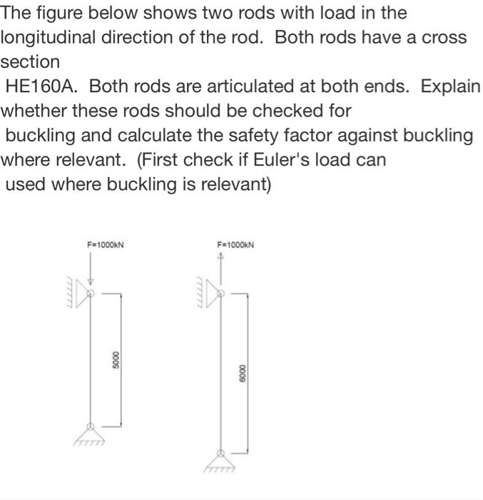 Solved The figure below shows two rods with load in the | Chegg.com