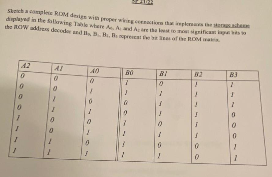 Solved Sketch a complete ROM design with proper wiring | Chegg.com