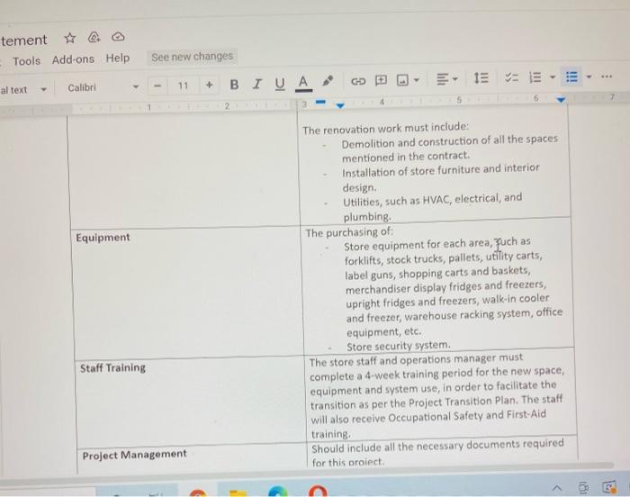Solved This is our Supermarket construction project scope | Chegg.com