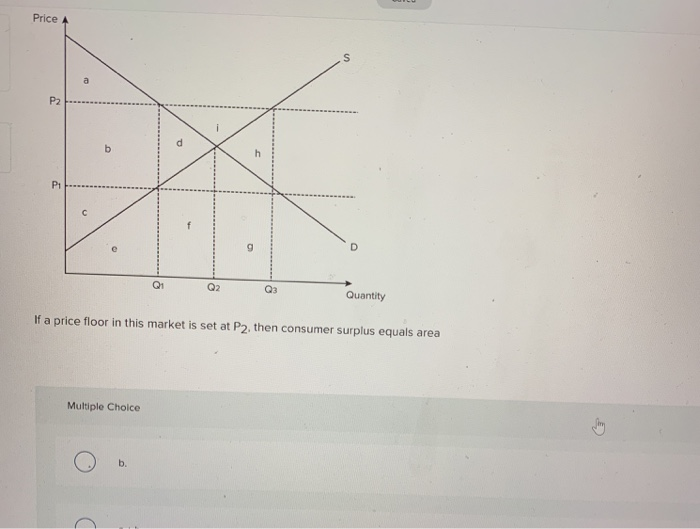 Solved Price A / A Q2 Q3 Quantity If a price floor in this | Chegg.com