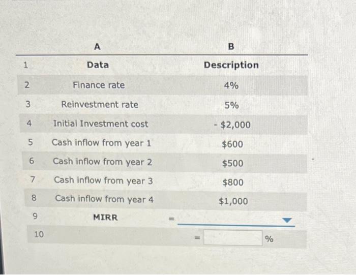 Solved 1. Capital budgeting related functions What functions | Chegg.com