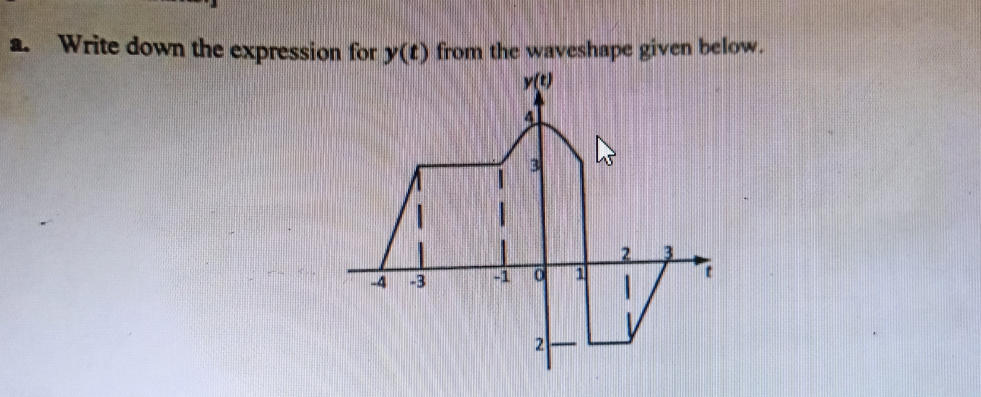 Solved Write down the expression for y(t) ﻿from the | Chegg.com