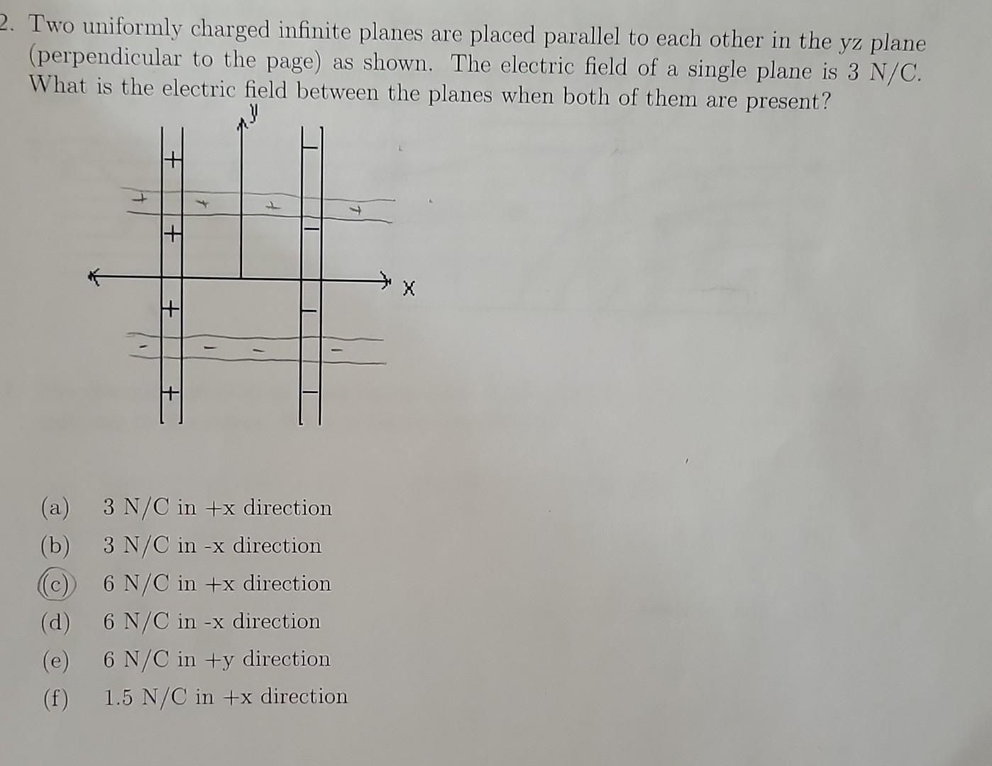 Solved Two uniformly charged infinite planes are placed | Chegg.com