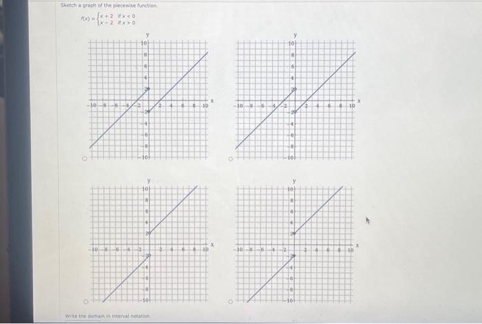Solved Write the domain in interval notation. | Chegg.com