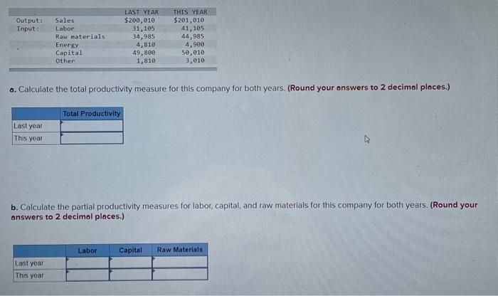 Solved a. Calculate the total productivity measure for this | Chegg.com